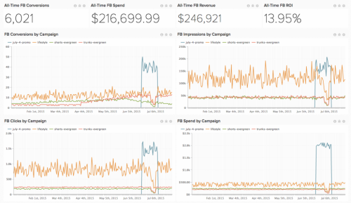Analyze Your Facebook Ads Data with the RJMetrics Facebook Ads ... Analyze Your Facebook Ads Data with the RJMetrics Facebook Ads ...
